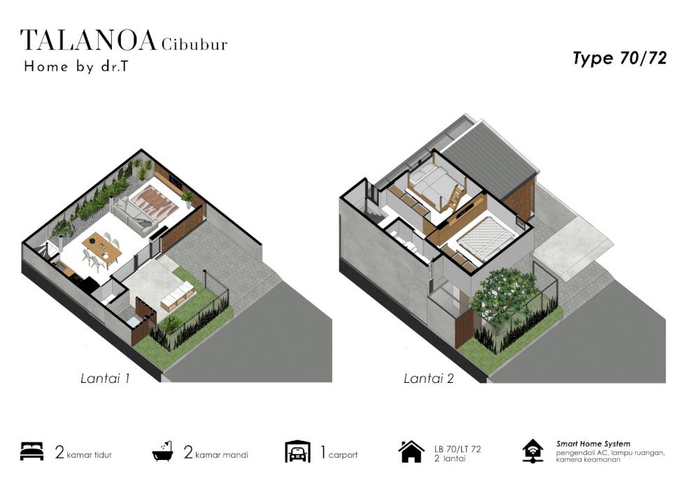 [Dijual] Talanoa Home by dr.Tompi | IDRumah